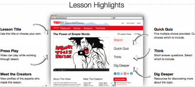 TED Ed Lessons | Lesson Plans - LearningReviews