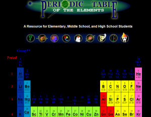 Periodic Table of the Elements | Chemistry, Elements & Matter ...