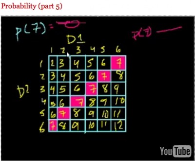 Probability Video Lessons | Probability - LearningReviews