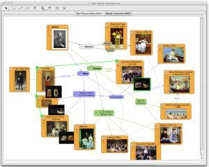 Review of Visual Understanding Environment | Graphic Organizers ...