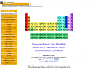 American Elements | Chemistry, Elements & Matter - Reviews ...