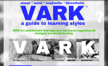 VARK: A Guide to Learning Styles | Learning Styles - LearningReviews