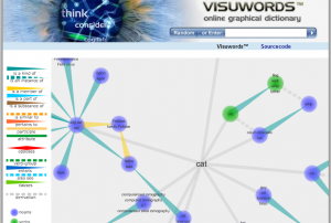 Review of Visuwords Graphical Dictionary | Online References ...