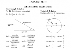 Review of Trig Cheat Sheet | Precalculus - LearningReviews