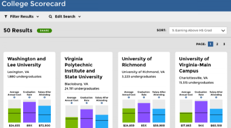 Review of College Scorecard | College Search Tools - LearningReviews