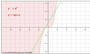 Review of Online Meta-Calculators - Graphing, Matrix, Scientific and ...