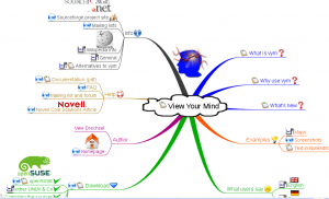 View Your Mind | Graphic Organizers - LearningReviews